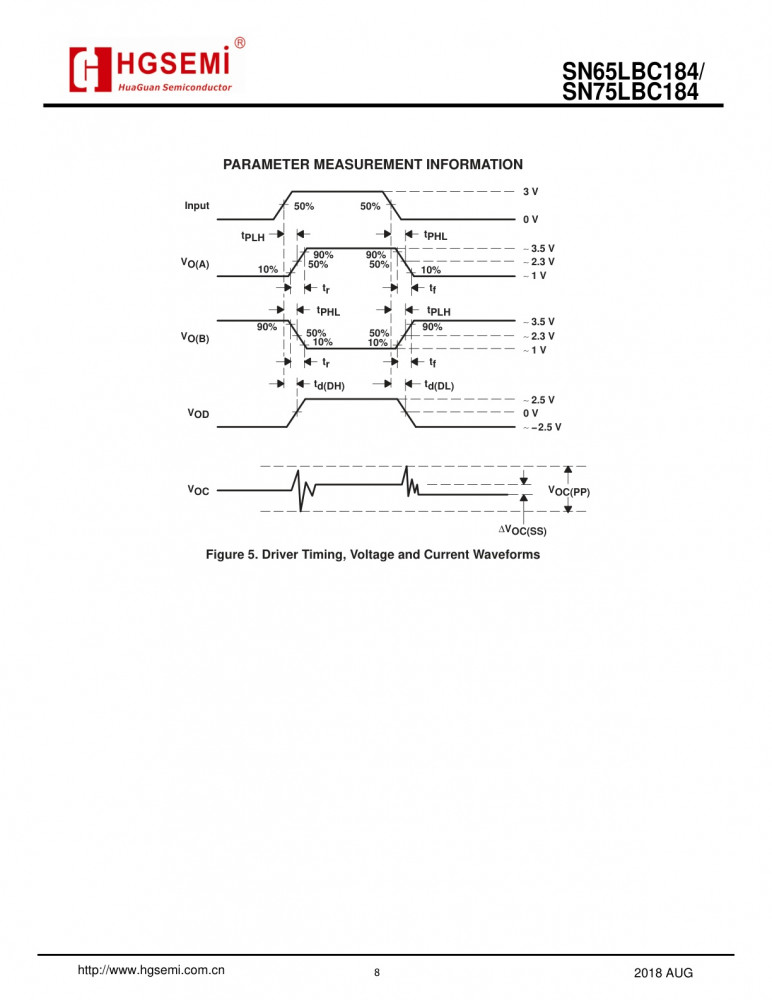 SN75LBC184 technical document page 8