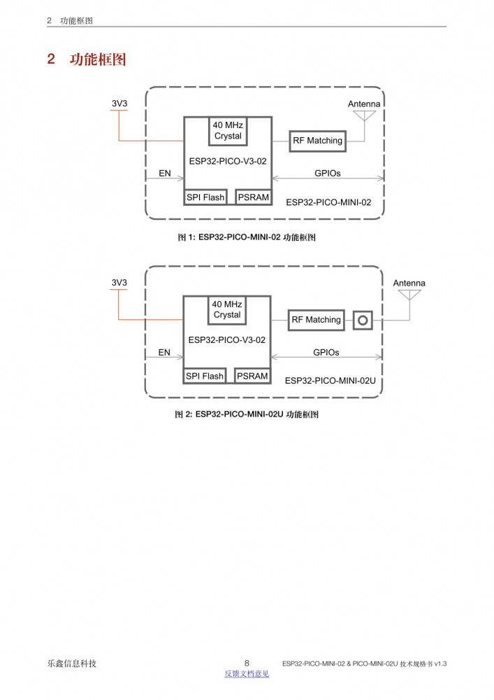 ESP32-PICO-MINI-02U technical document page 8