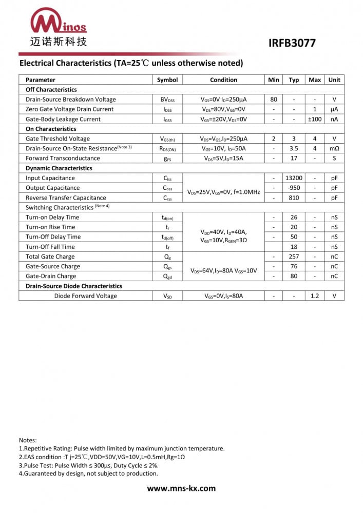 IRFB3077 datasheet page 2