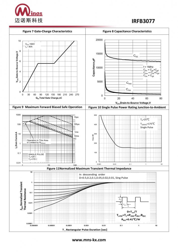 IRFB3077 datasheet page 4