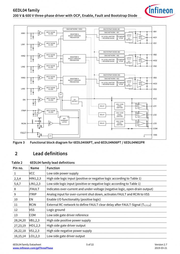 6EDL04N06PT datasheet page 5