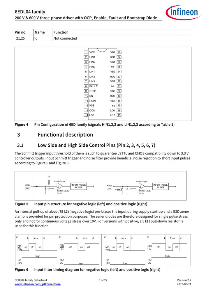 6EDL04N06PT datasheet page 6