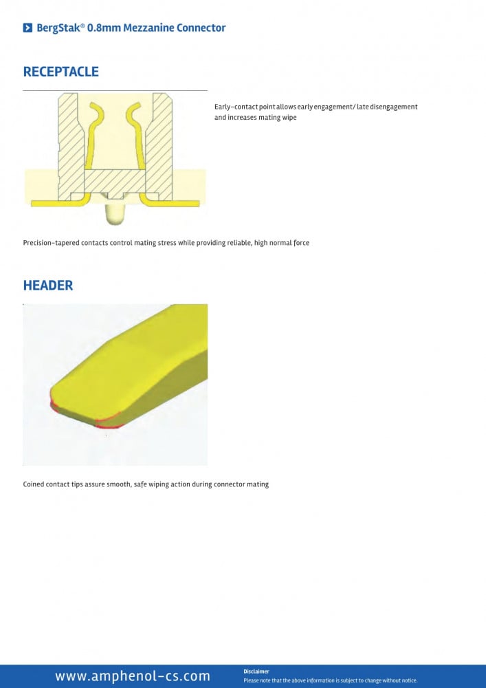Amphenol 61083-062402LF technical document page 3