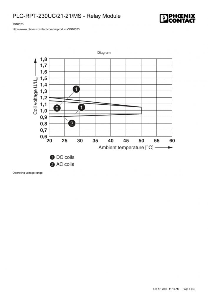 2910523 technical document page 8