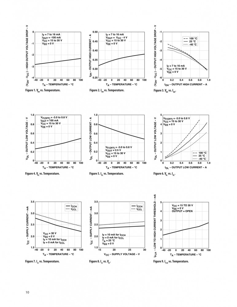 HCPL-315J datasheet page 10