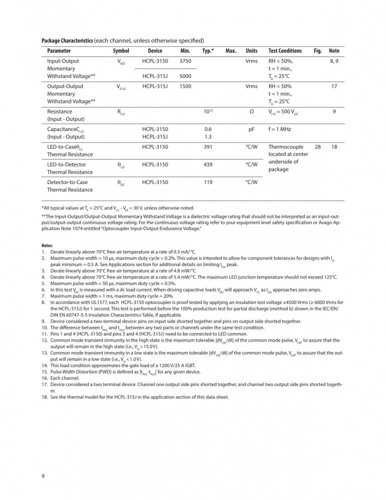 HCPL-315J datasheet page 9