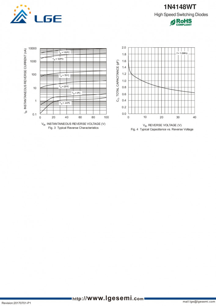 1N4148WT datasheet page 3