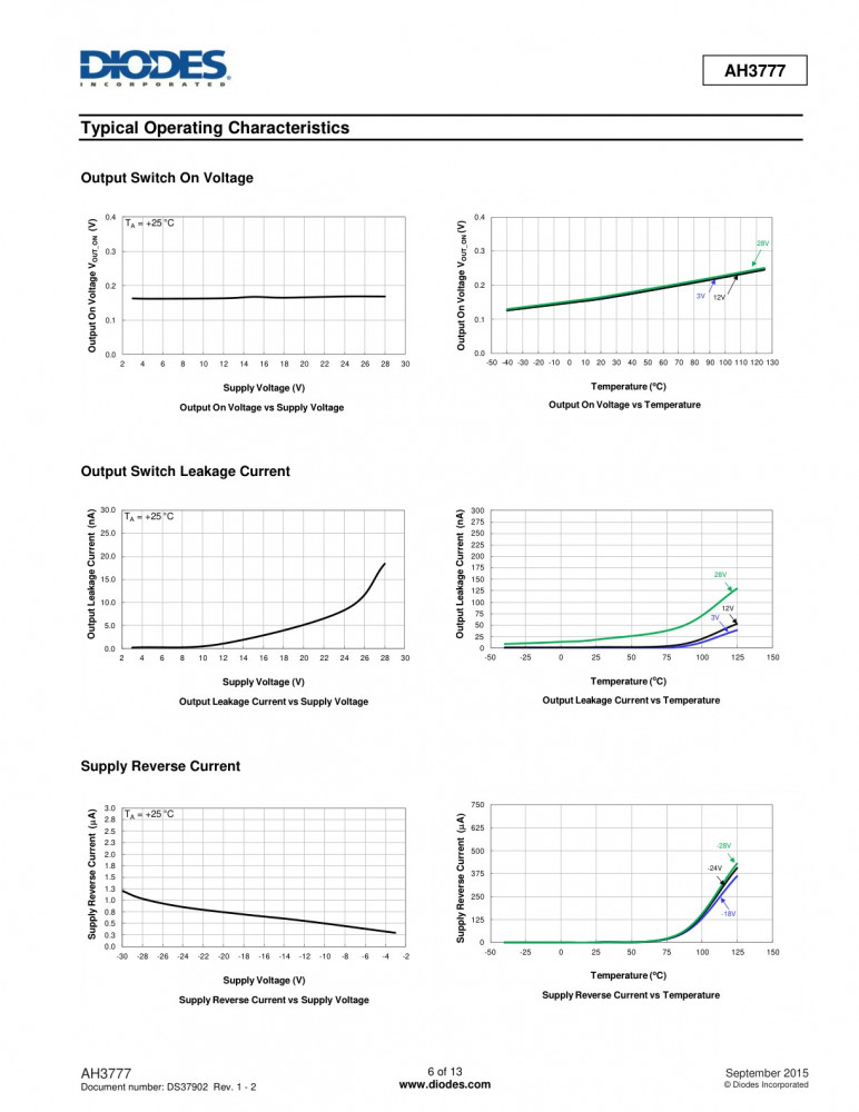 AH3777 datasheet page 6