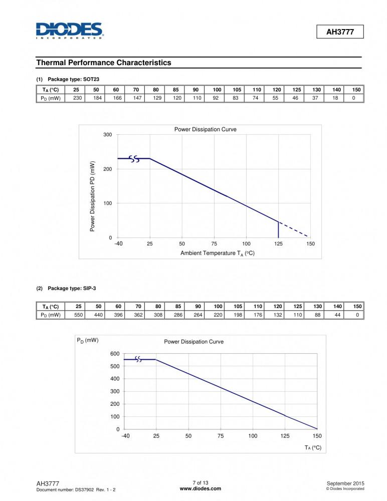 AH3777 datasheet page 7