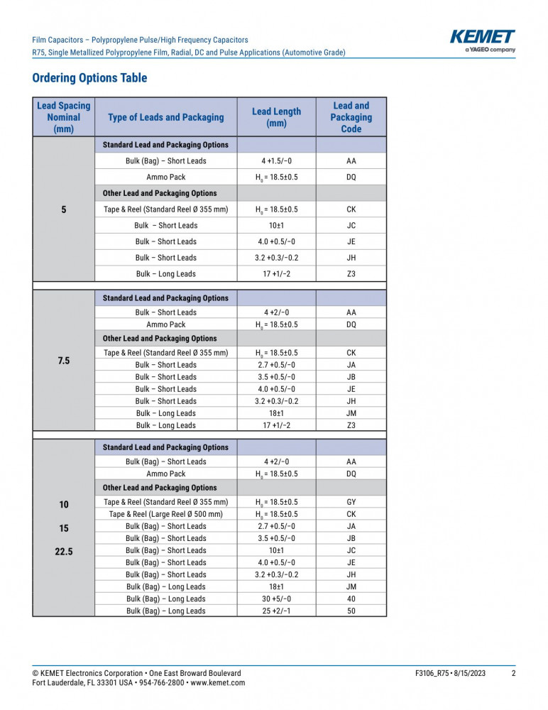 KEMET R75 datasheet page 2