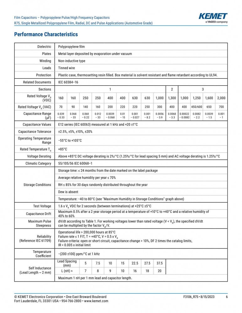 KEMET R75 datasheet page 6