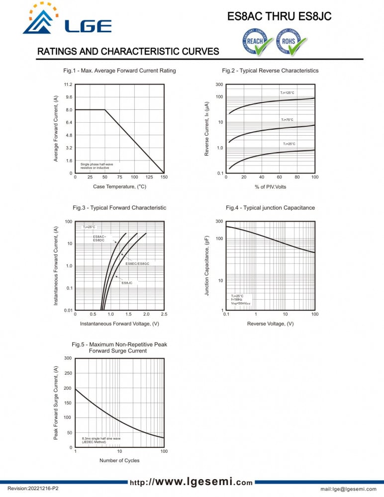 LGE ES8G datasheet page 2