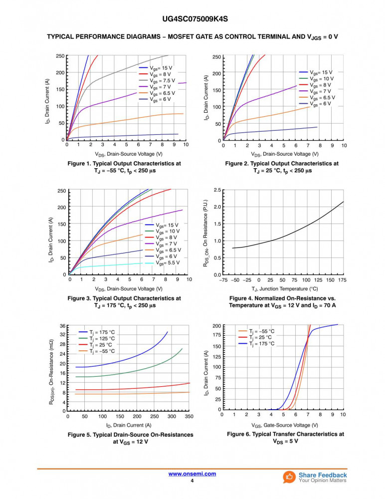 UG4SC075009K4S datasheet page 4