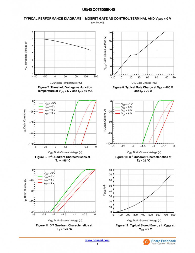UG4SC075009K4S datasheet page 5