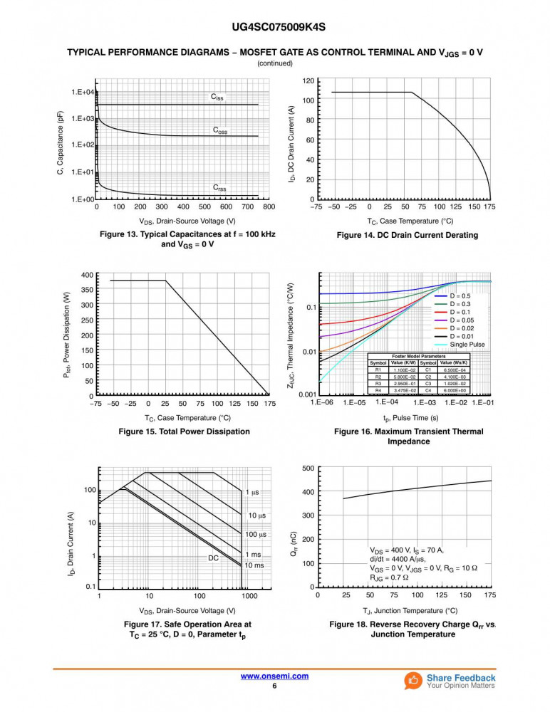 UG4SC075009K4S datasheet page 6
