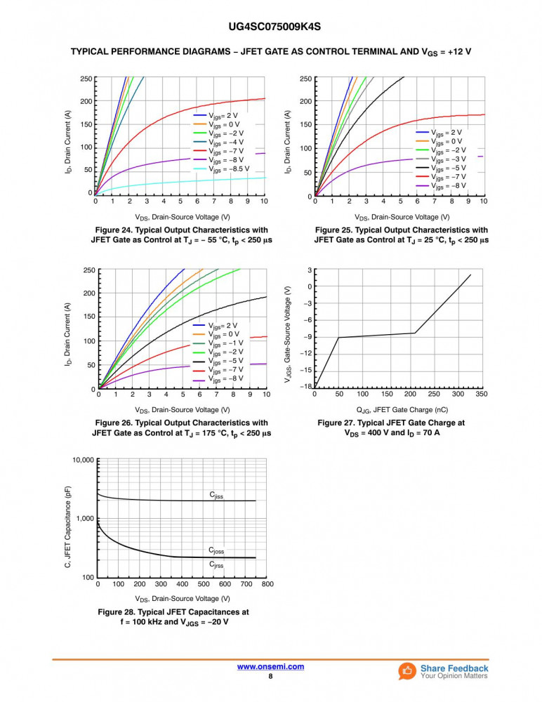 UG4SC075009K4S datasheet page 8