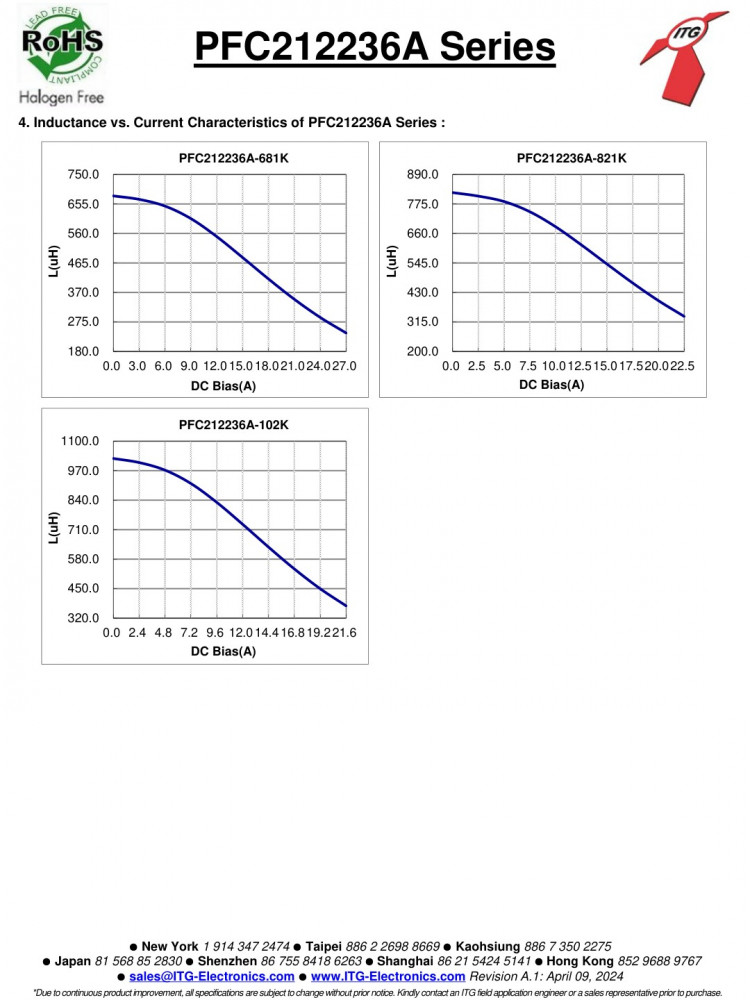 PFC212236A datasheet page 4