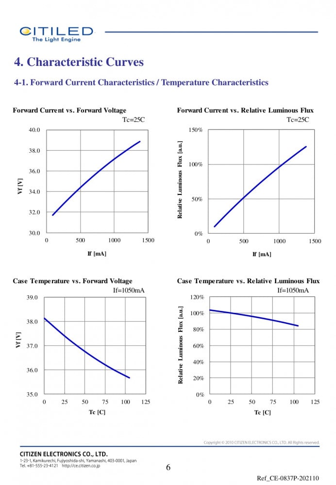 CITIZEN CLU723 datasheet page 6