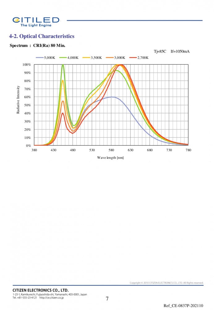 CITIZEN CLU723 datasheet page 7