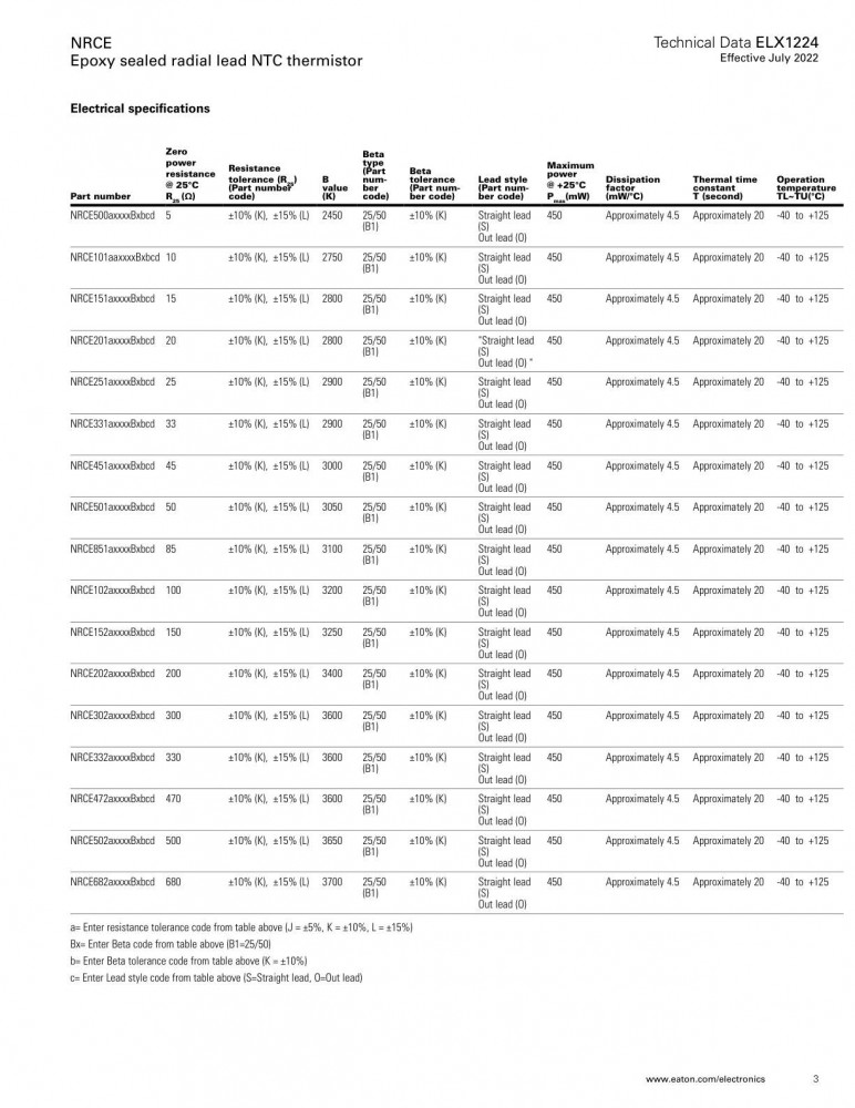 NRCE datasheet page 3