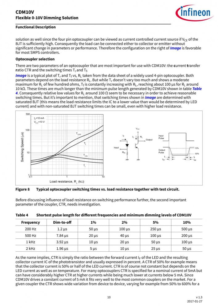 CDM10V datasheet page 10