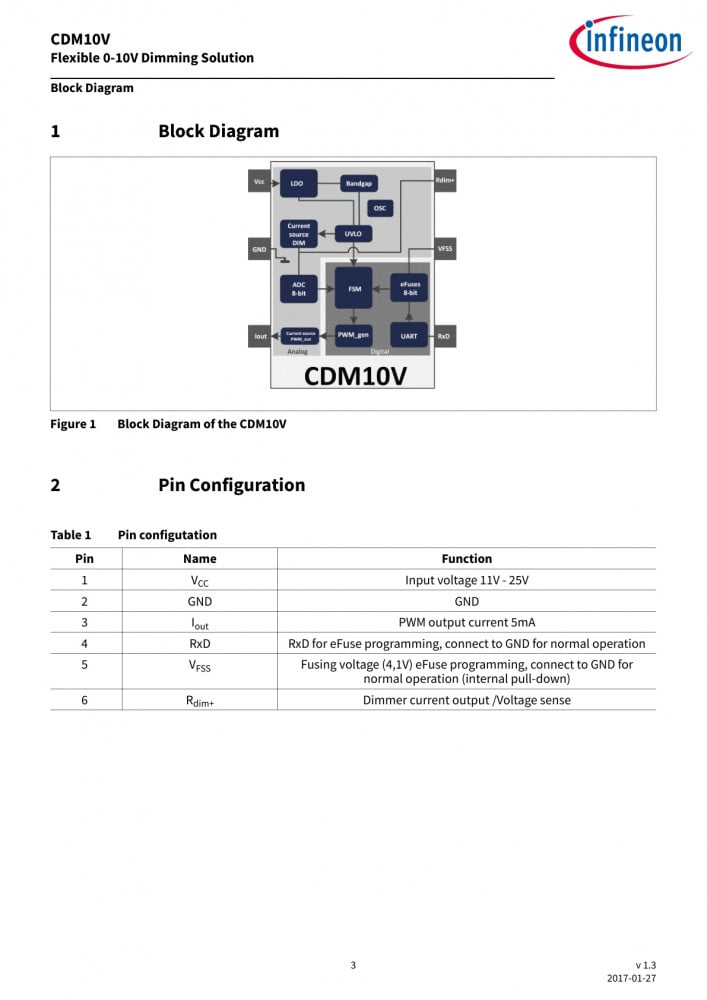 CDM10V datasheet page 3