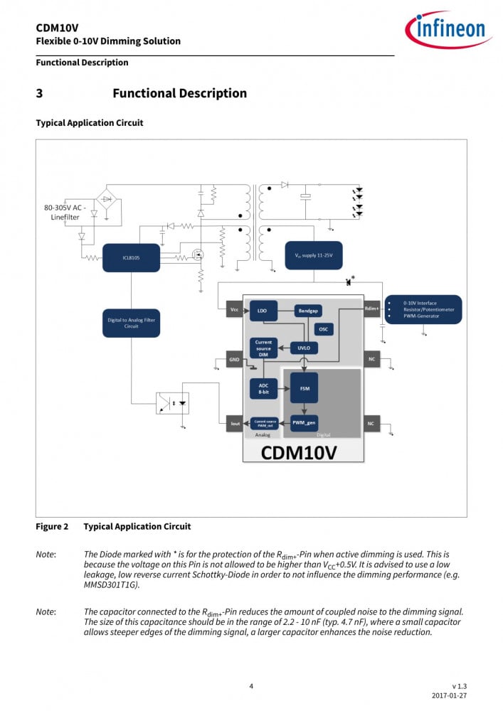 CDM10V datasheet page 4