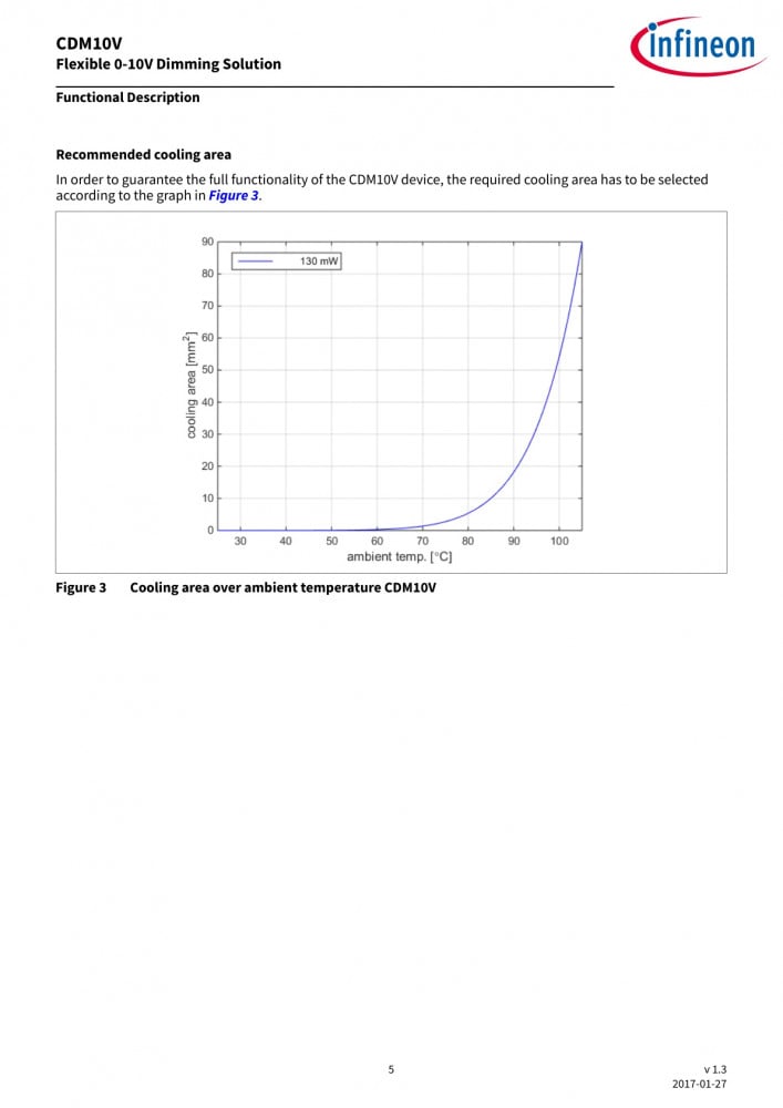 CDM10V datasheet page 5