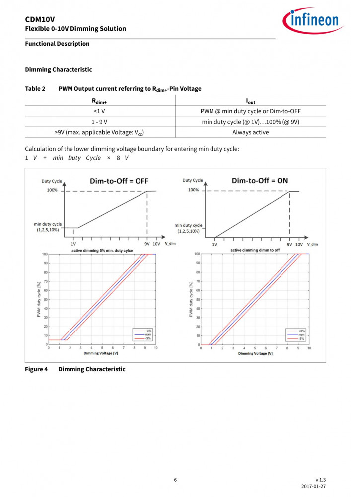 CDM10V datasheet page 6