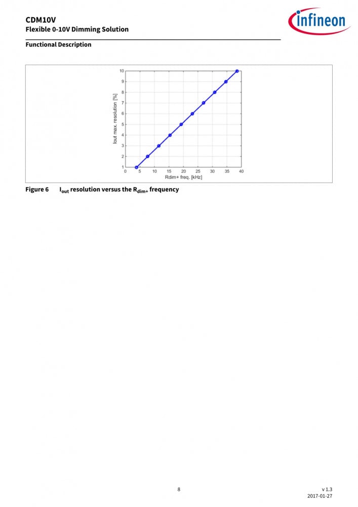 CDM10V datasheet page 8