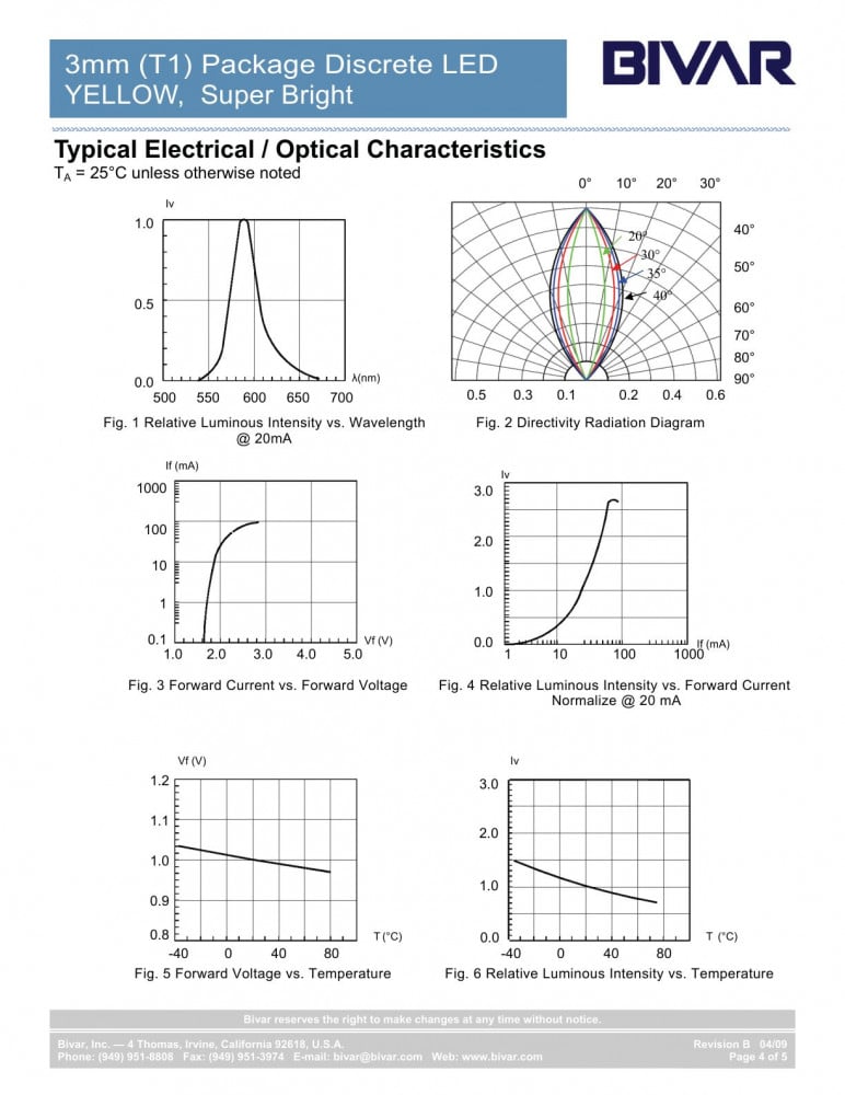 BIVAR 3SYC datasheet page 4