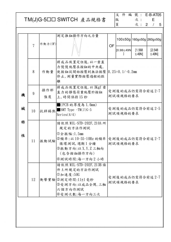 TMG-532-Q-T/R specification page 5