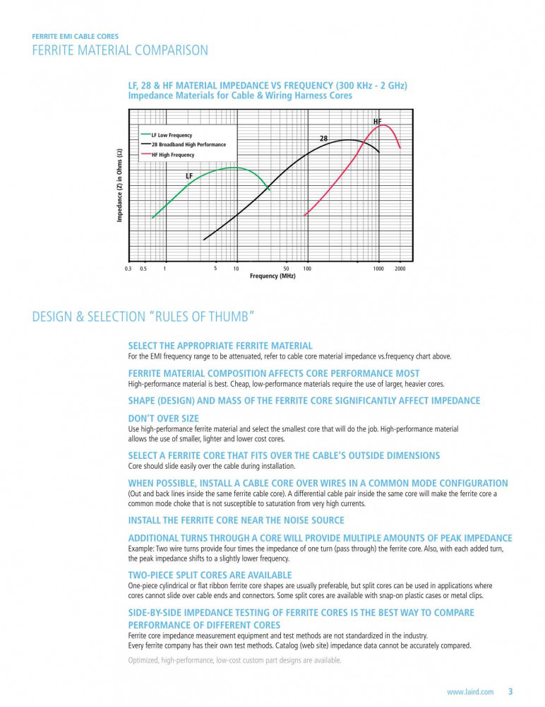 Laird ferrite EMI cable core catalog page 5