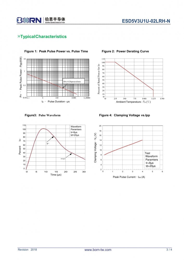 ESD5V3U1U-02LRH-N datasheet page 3