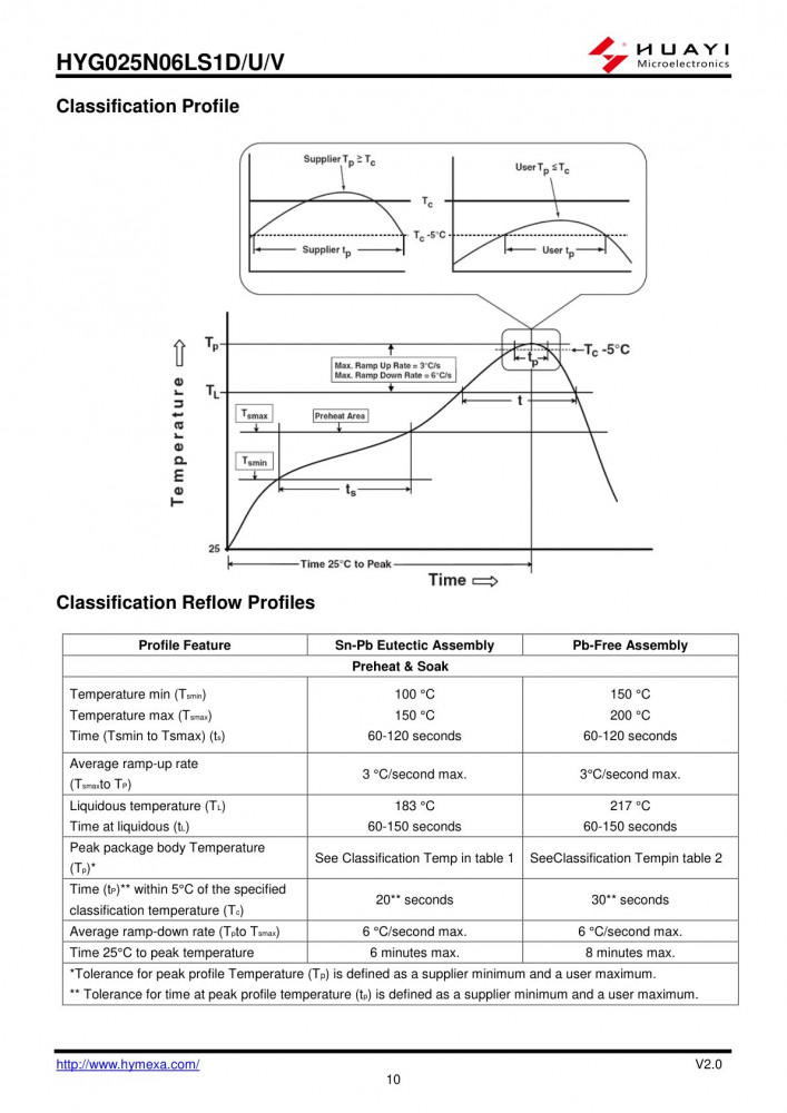 HYG025N06LS1D product document, page 10