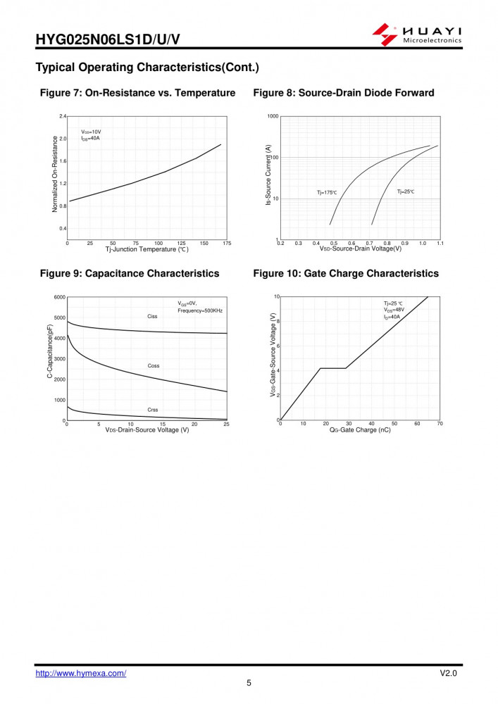 HYG025N06LS1D product document, page 5