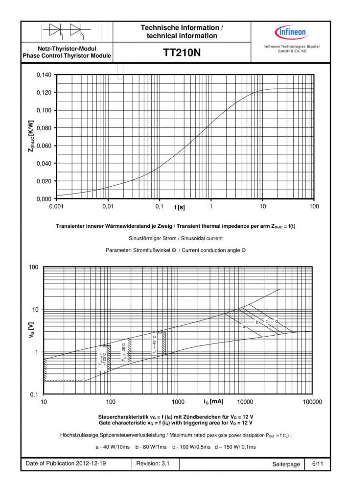 TD210N12KOF technical document page 6