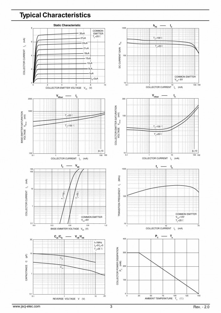 2SC1740S datasheet page 3