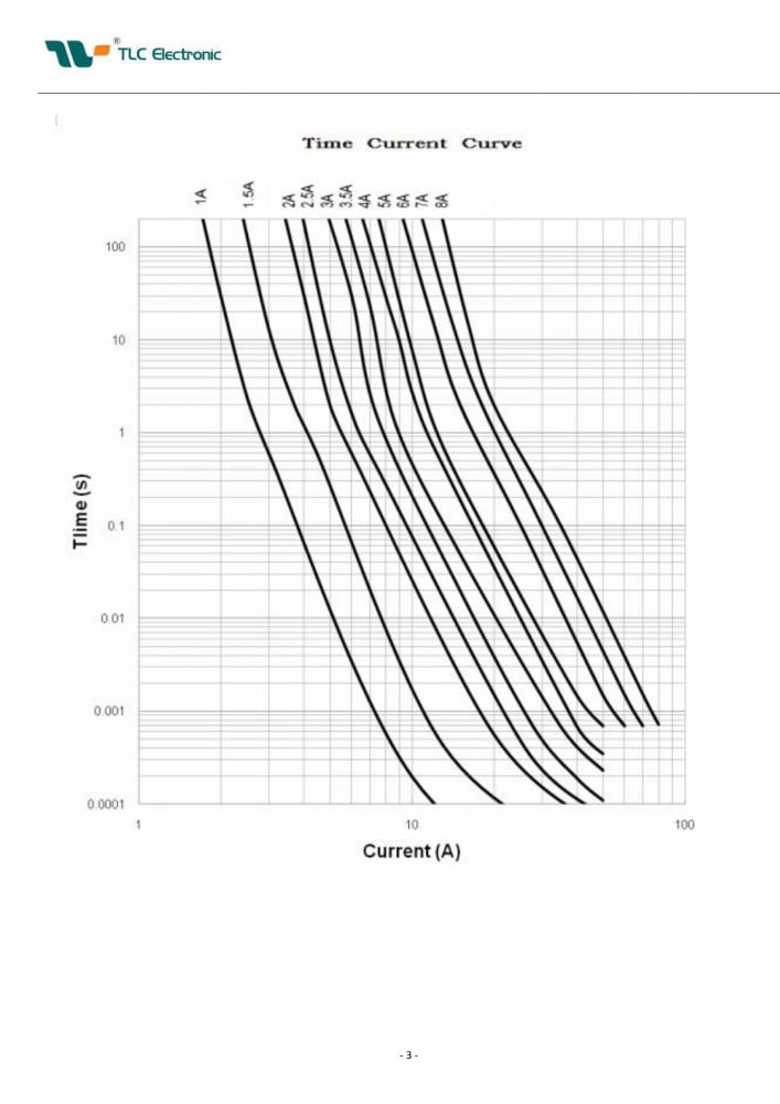 F06T7 datasheet page 3