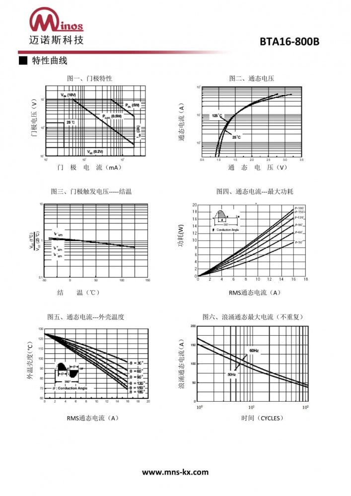 BTA16-800B datasheet page 2