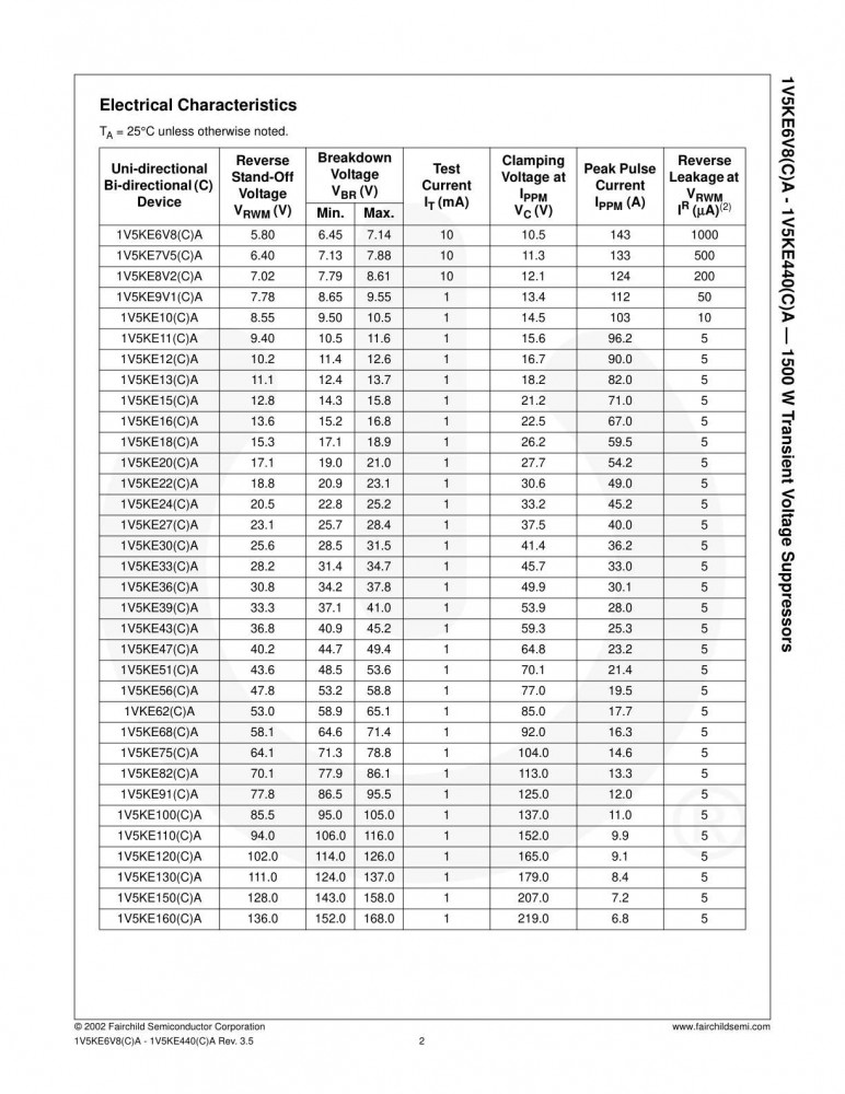 1V5KE family datasheet page 2