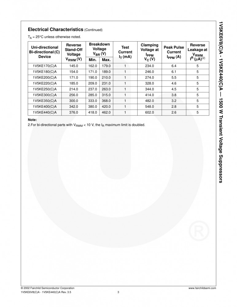 1V5KE family datasheet page 3