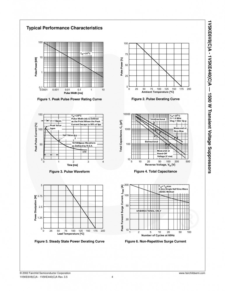 1V5KE family datasheet page 4