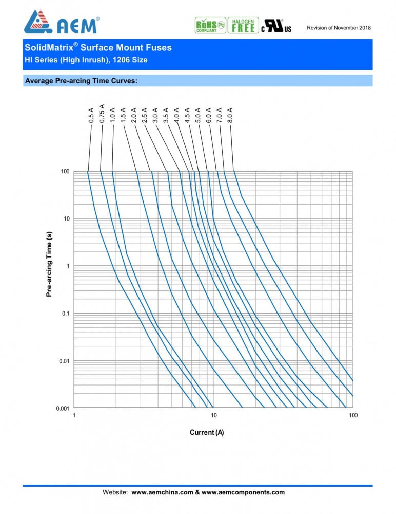 AEM SolidMatrix HI Series datasheet page 2