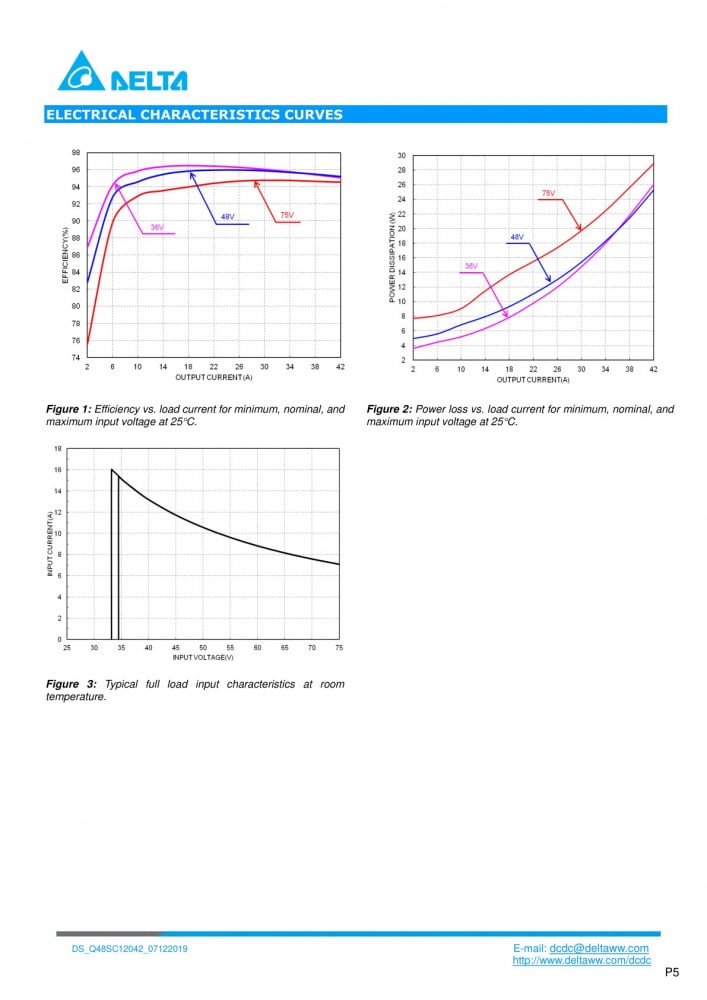 Q48SC12042NRAH datasheet page 5