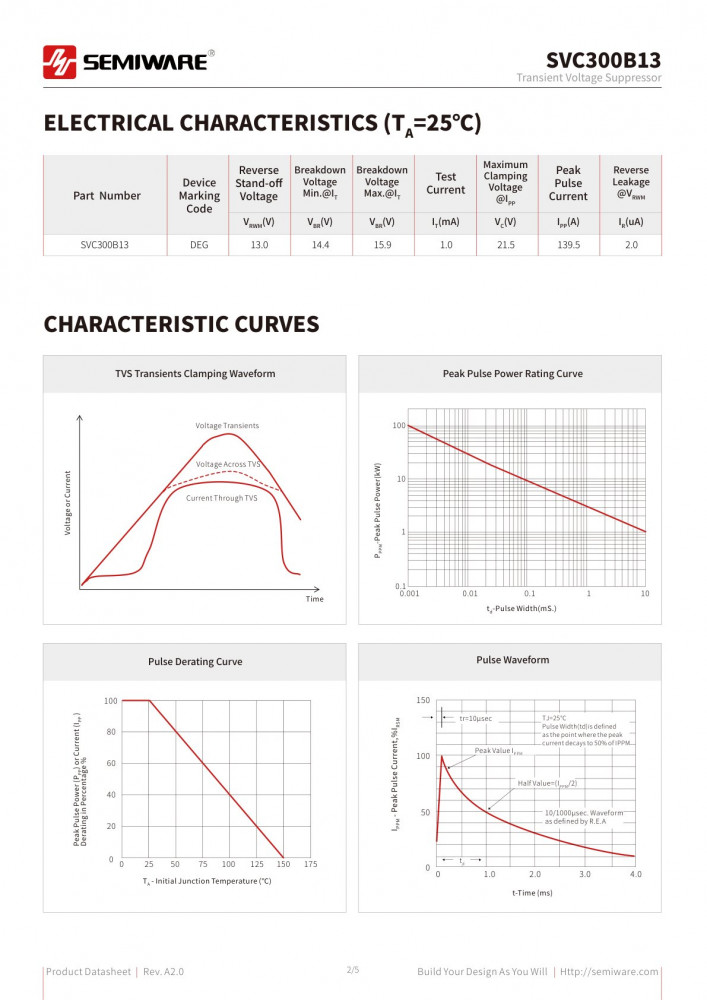 SEMIWARE SVC300B13 datasheet page 2