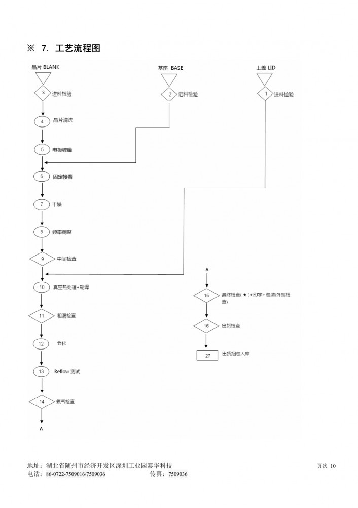 SX32Y025000BA1T specification page 10