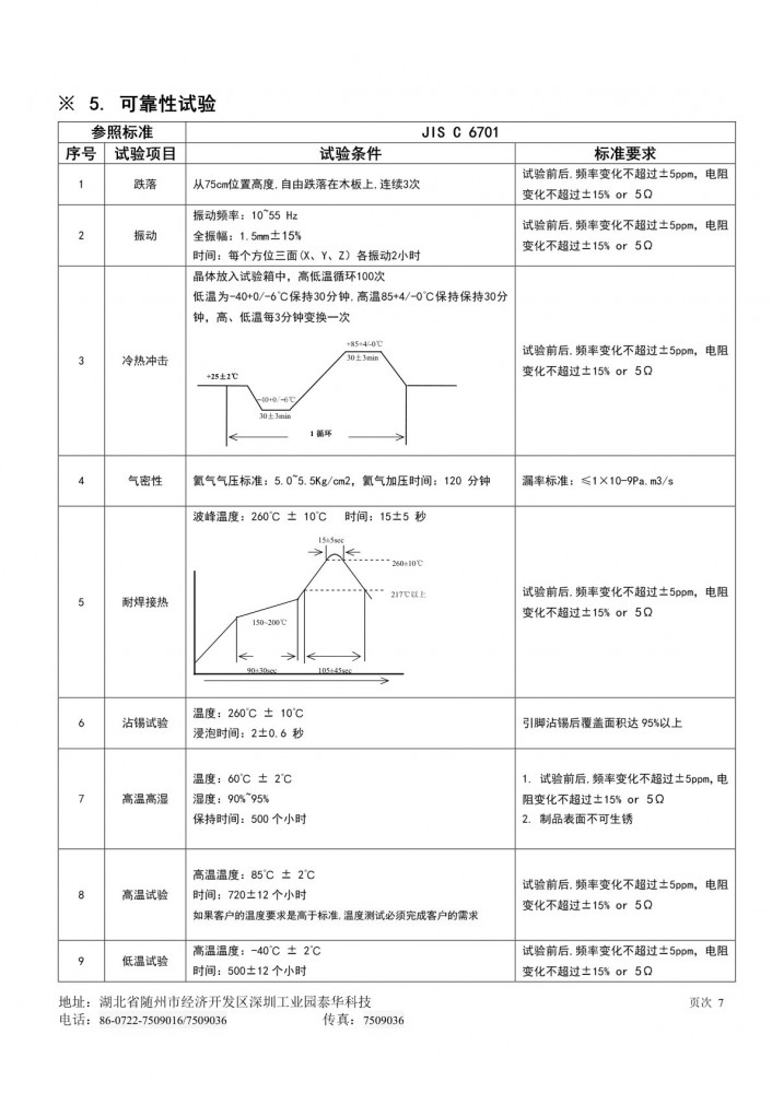 SX32Y025000BA1T specification page 7