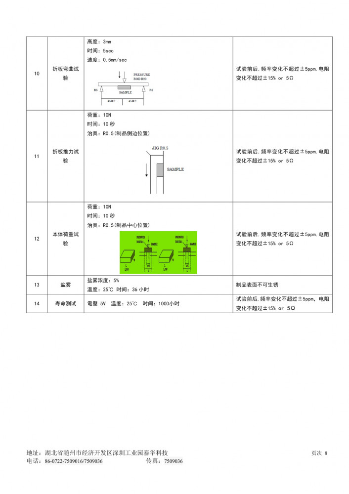SX32Y025000BA1T specification page 8