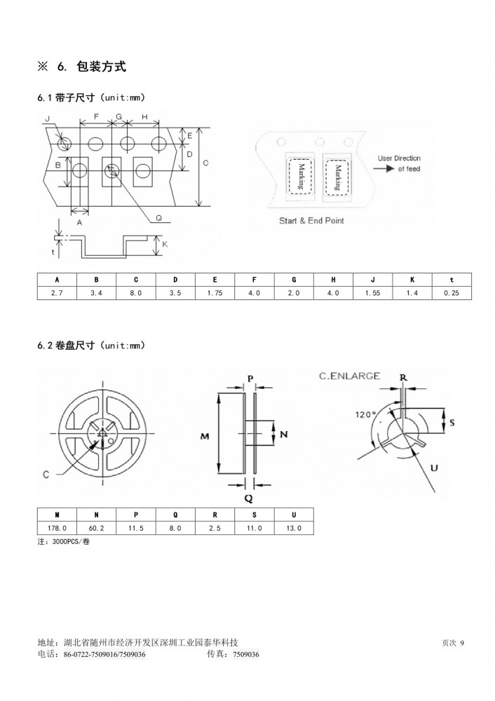 SX32Y025000BA1T specification page 9